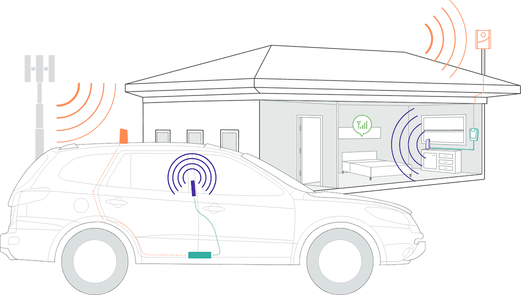 5G Signal Boosters - Enhance Your Network